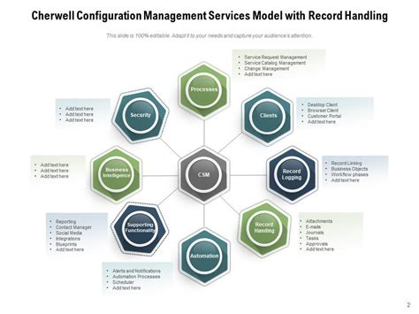 Top 10 Configuration Services Powerpoint Presentation Templates In 2025