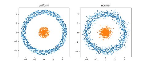 Python Generate Dataset From Plot Stack Overflow