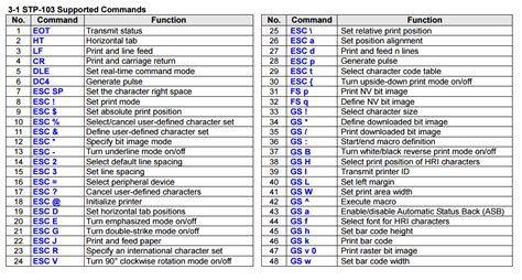 Printing Sending Raw Commands To Connected Prnter Ask Ubuntu