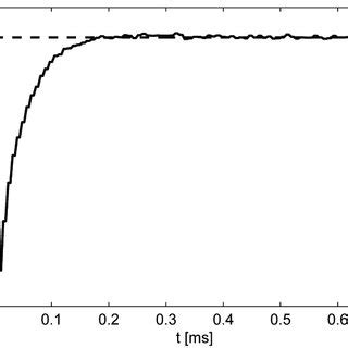Step Response Of The Current Controller Download Scientific Diagram