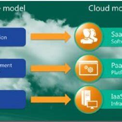Cloud Computing Concepts 5 Download Scientific Diagram
