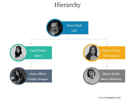 Hierarchy Ppt Powerpoint Presentation Images