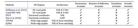 ai在材料科学中的应用 matbench csdn博客