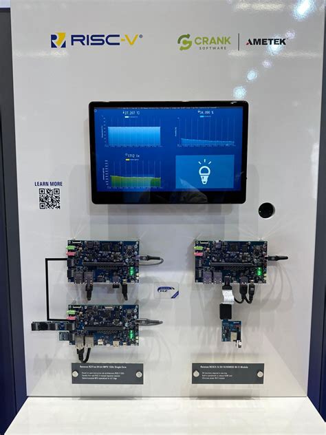 Risc V International On Linkedin Iot Ew23 Riscv Riscveverywhere