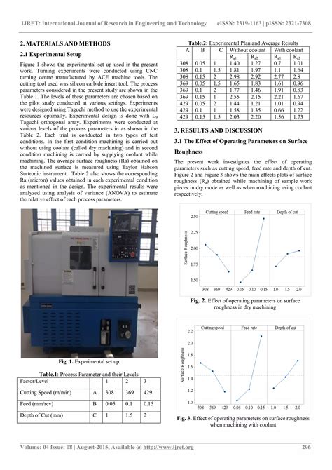 Investigations On The Surface Roughness Produced In Turning Of Al6061 As Cast By Taguchi