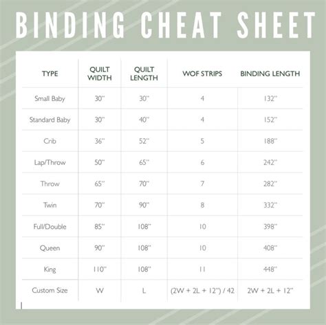 Calculating Binding Amounts