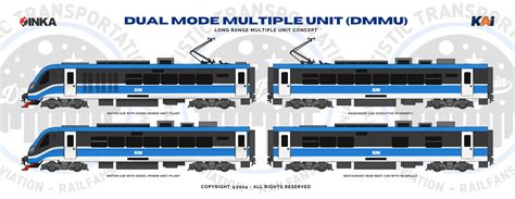 Inka Dual Mode Multiple Unit Concept By Artistictransport01 On Deviantart