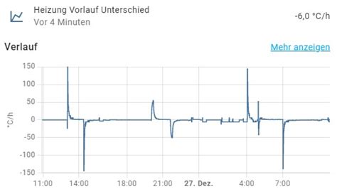 Erkennung Heizung Wärmepumpe Läuft über Temperatursensor Erkennen