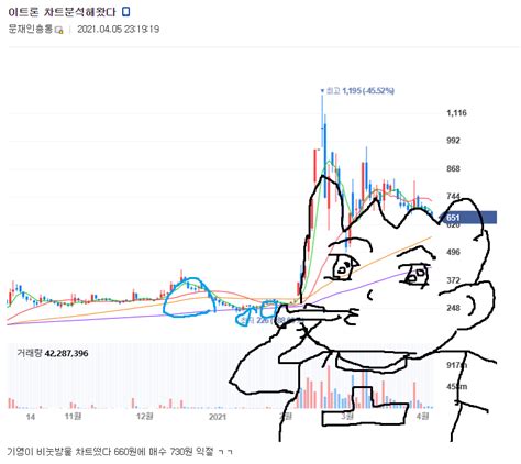 주식 및 코인 매매법 모음 포텐 터짐 최신순 에펨코리아 주식 및 코인 매매법 모음 포텐 터짐 최신순 에펨코리아
