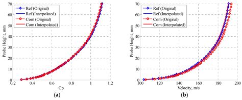 Cant Drag Layer Under Another Layer Gimpshop Psdop