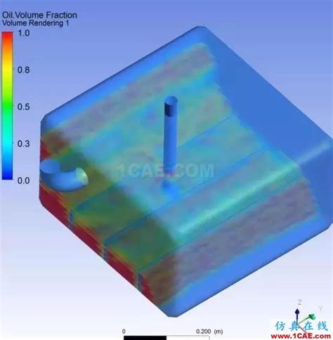 这些计算流体的应用领域你都知道吗？ fluent培训、fluent流体培训、fluent软件培训、fluent技术教程、fluent在线视频