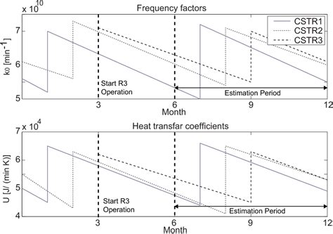 Figure 5 From Development Of Correlation Based Pattern Recognition