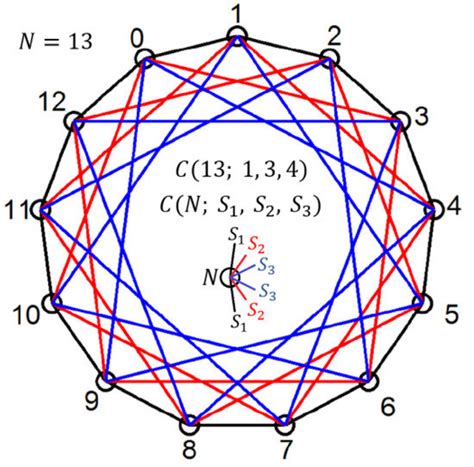 Algorithms Special Issue Algorithms For Distributed Computing