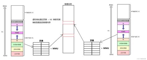 linux 信号捕捉与处理 linux 捕获程序异常信号 csdn博客