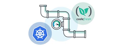 Programmatic Creation Of Codefresh Pipelines Part1 Codefresh