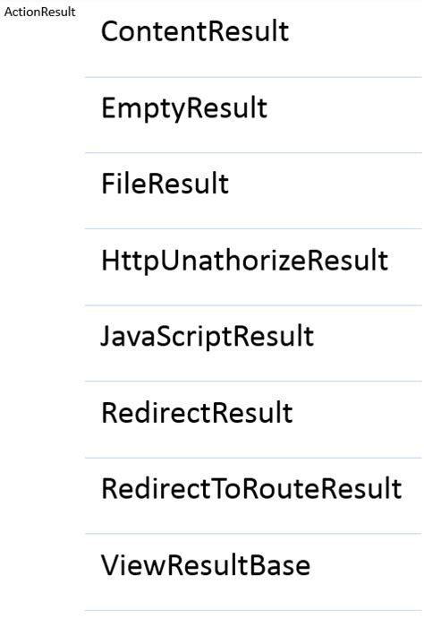 Formularios En Aspnet Mvc 4 Walter Montes