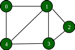 使用集合和散列的图形表示 码农参考