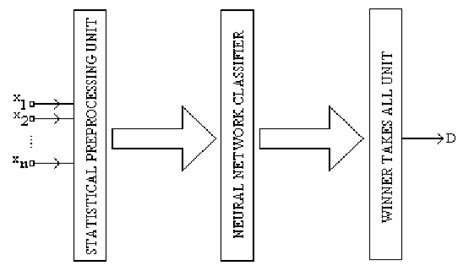 General Representation Of Modular Networks Download Scientific Diagram