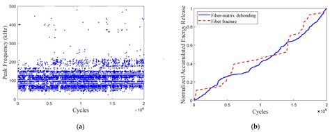Experimental Investigation Of Fatigue Capacity Of Bending Anchored Cfrp Cables