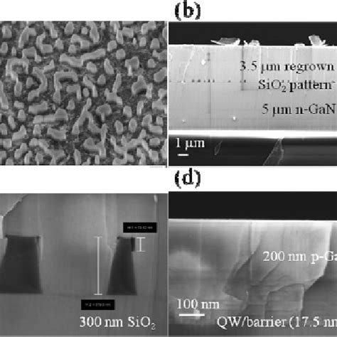 sem image of the led with embedded sio 2 a sio 2 pattern on n gan