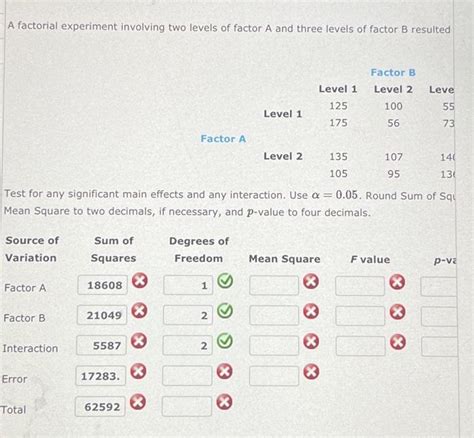 Solved A Factorial Experiment Involving Two Levels Of Factor