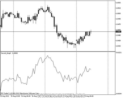 alice wonders on linkedin second graph indicator metatrader 5
