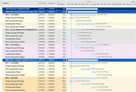 Dashboard Report Format Issue Smartsheet Community