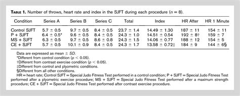 Table 1 From Acute Effects And Postactivation Potentiation In The