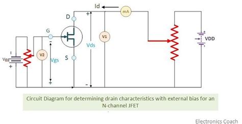 What Are The Characteristics Of Jfet Output And Transfer Characteristics Electronics Coach