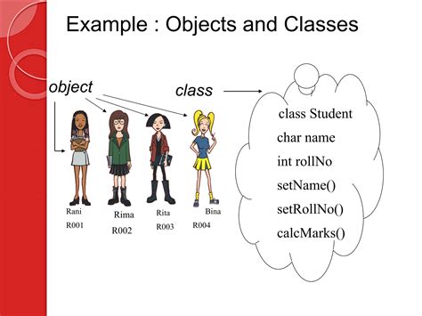Introduction To Object Oriented Programming Basics Ppt