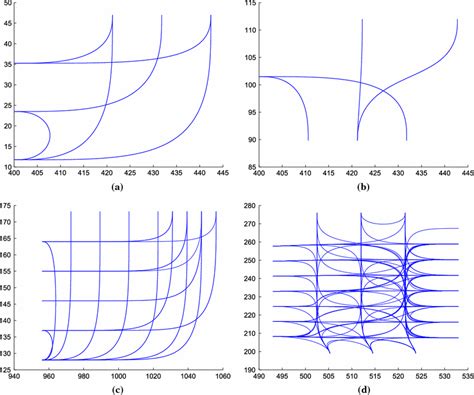 Different Intersections Used During The Simulations A Intersection 1 Download Scientific