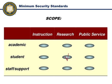 PPT Berkeleys New Minimum Security Standards Policy PowerPoint Presentation ID 559784
