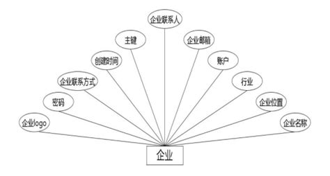 基于 Vuejs 和 Java 的面向智慧教育的实习实践系统设计与实现vuejs智慧教育 Csdn博客