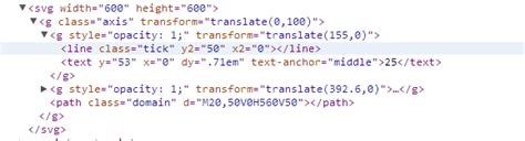 D3js D3 Make Tick Marks On D3svgaxis Draggable Stack Overflow