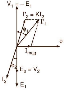 Ideal Transformer ElectricalWorkbook