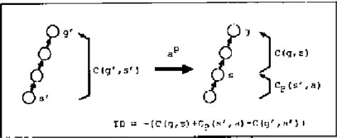 Figure 2 From Combination Of Actorcritic Algorithm With The Goal Directed Reasoning Semantic