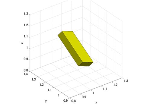 6 creating 3d shape block 2 making animation with matlab