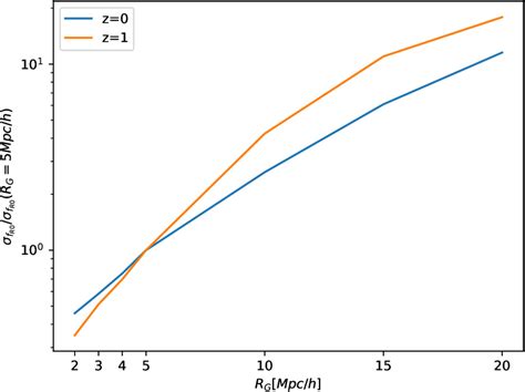 Minkowski Functionals Of The Large Scale Structure As A Powerful Tool To Constrain The Modified