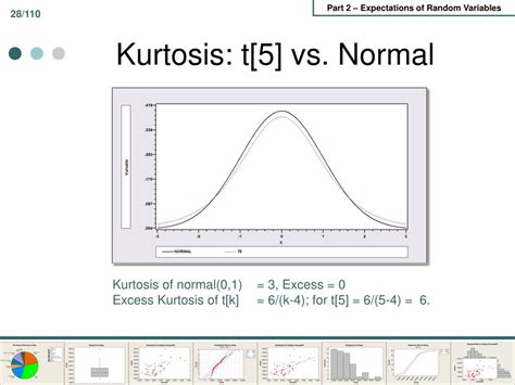 Ppt Statistical Inference And Regression Analysis Stat Gb 3302 30