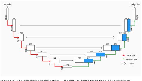 Figure 2 From A Non Iterative Method Combined With Neural Network
