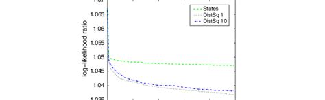 Approximation Error Versus Number Of Iterations Download Scientific
