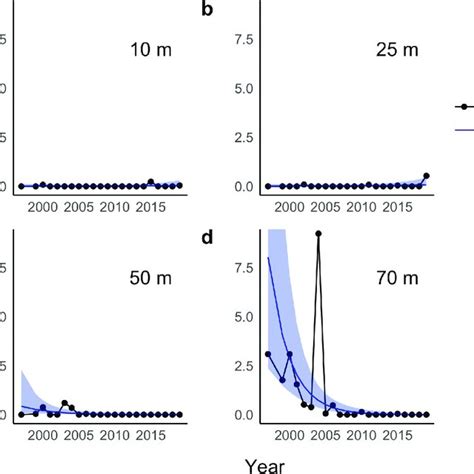 Observed And Predicted Moderate Susceptibility Sea Star Density Number
