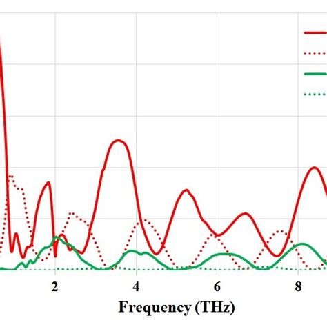 Calculated Diffraction Efficiency Of The Absorber Using Rigorous