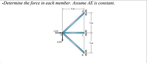 Solved Determine The Force In Each Member Assume Ae Is