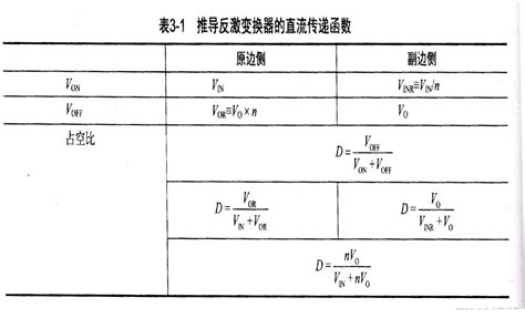 反激式变换器原理 反激变换器传递函数 csdn博客