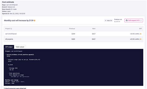 Cost Estimation For Infrastructure A Complete Guide Kunal Das