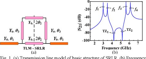 Figure 1 From Multi Band Hts Bandpass Filters Using Multimode Square