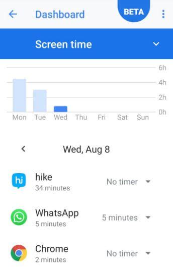 How To Set App Time Limits On Android Pie Devices