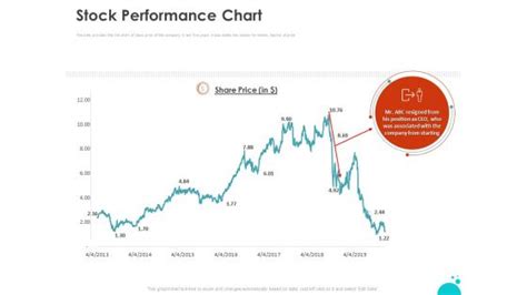 Stock Performance Chart PowerPoint Templates Slides And Graphics