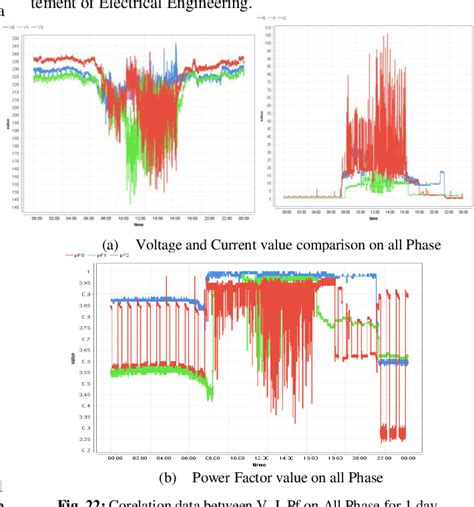 Figure 1 From An Enhanced K Means Clustering Algorithm For Pattern Discovery In Big Data